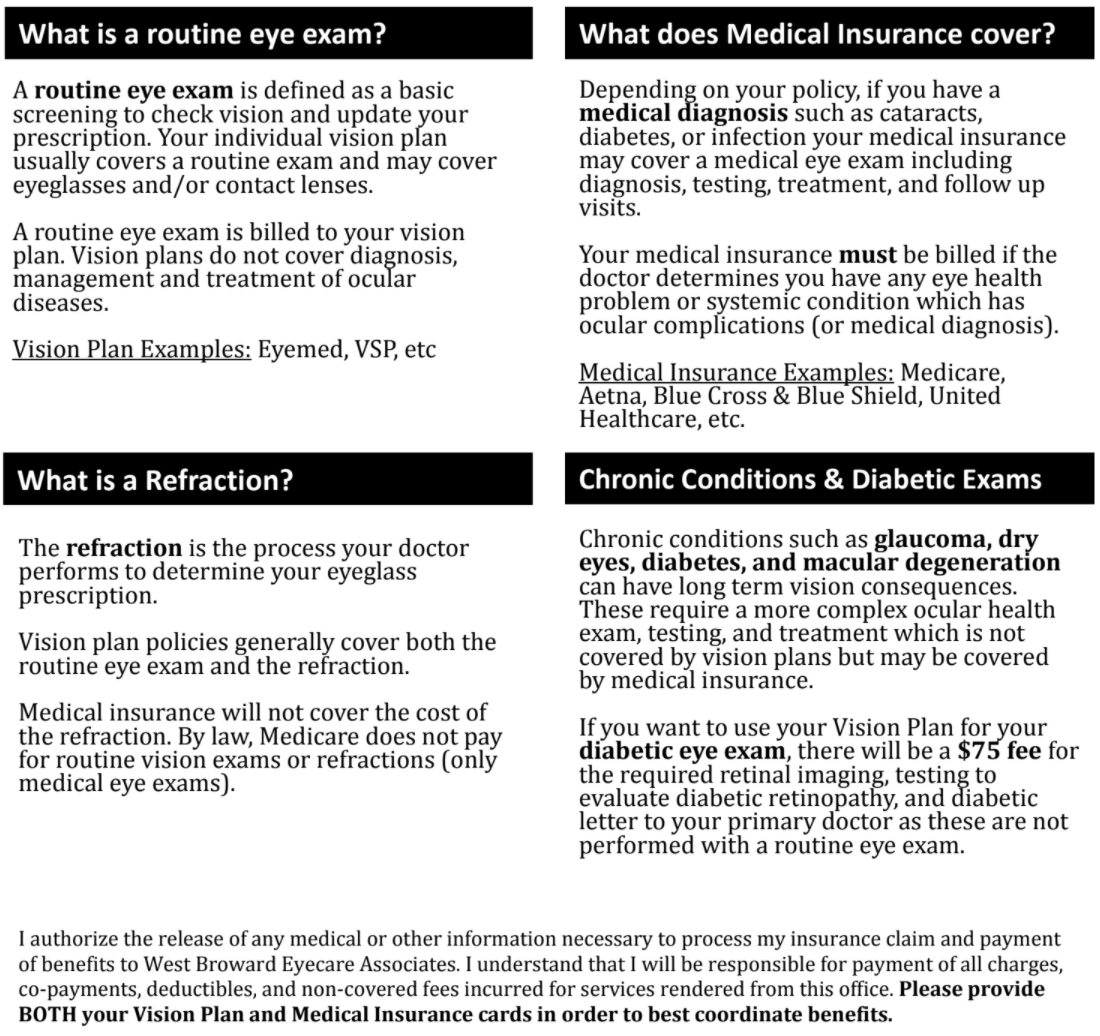 Crystal PM Patient Forms